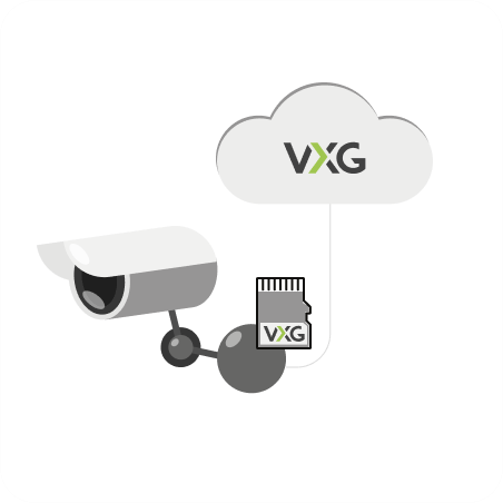 VXG: Cloud Video Surveillance